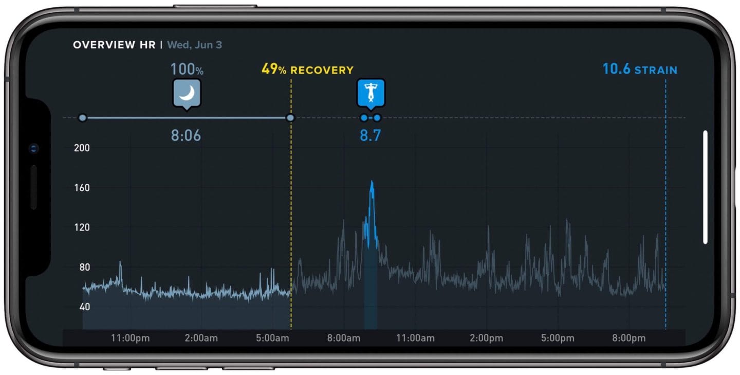 How Accurate Is WHOOP for HR, Calorie Burn & Sleep Tracking?