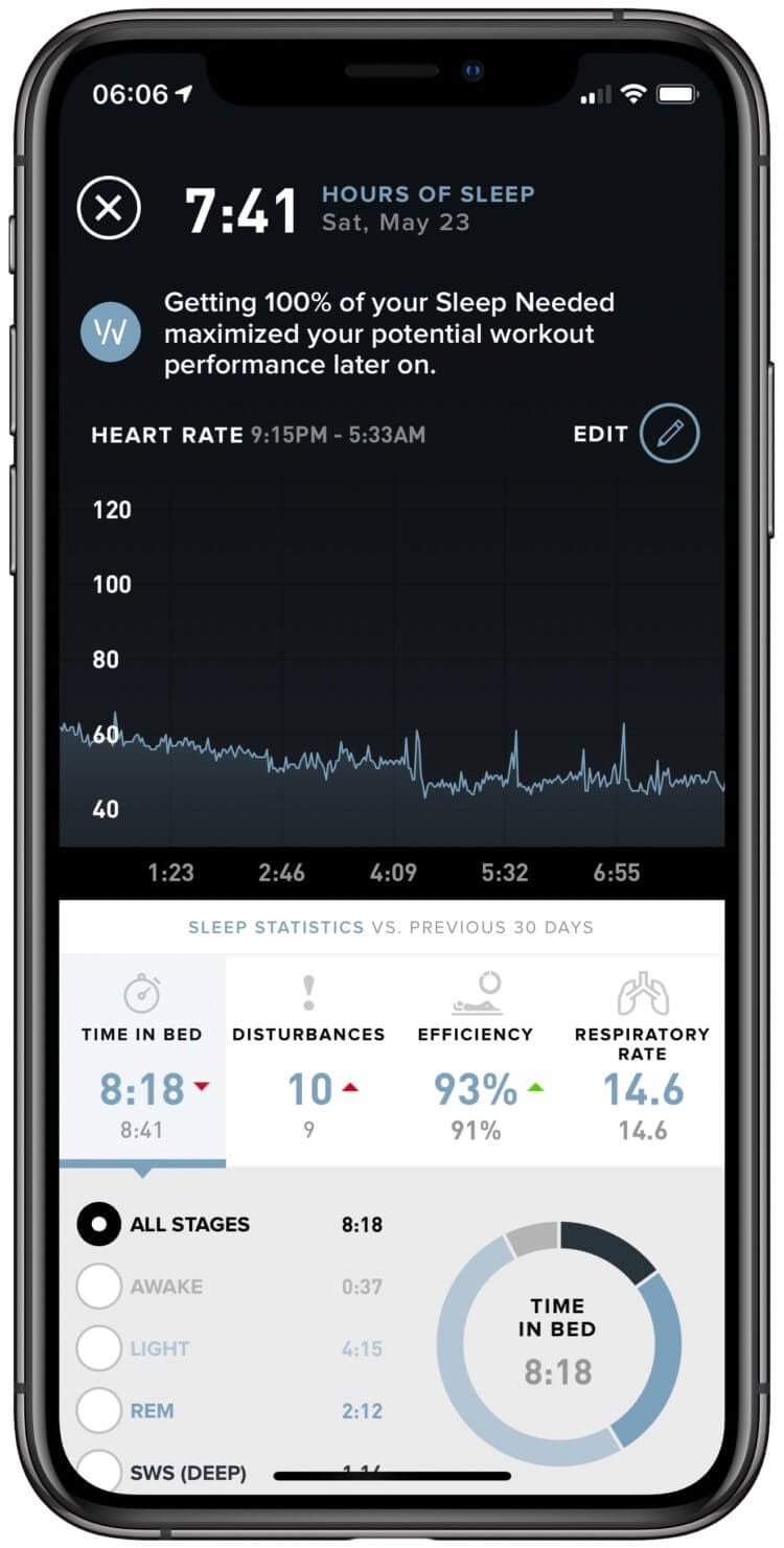 How Accurate Is WHOOP for HR, Calorie Burn & Sleep Tracking?